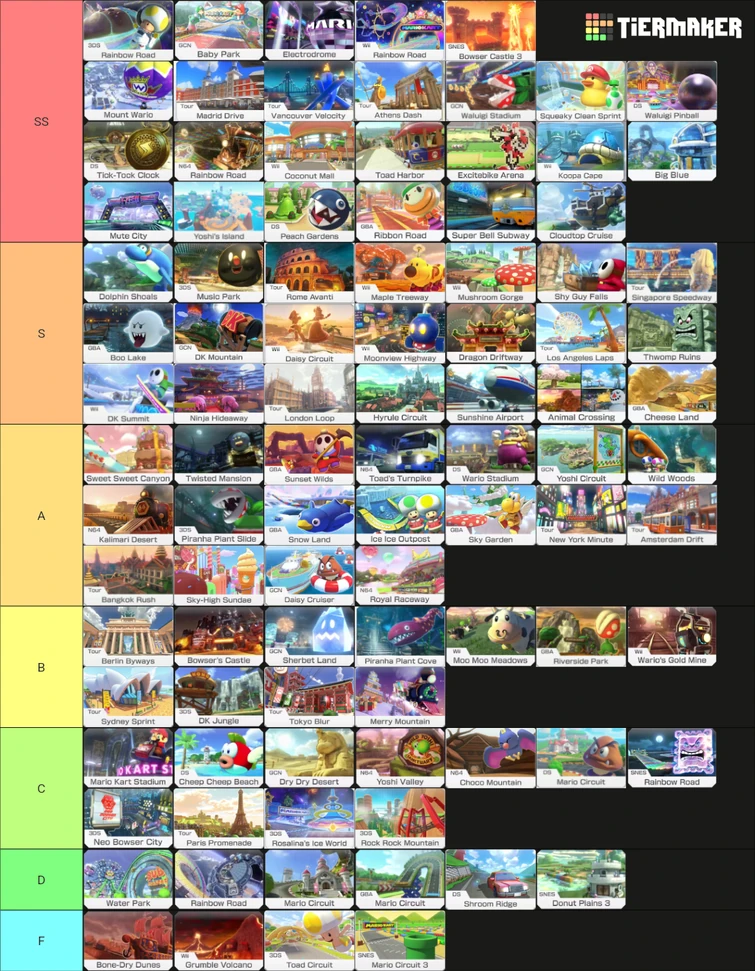 Mario Kart 8 Deluxe track tier list | Fandom