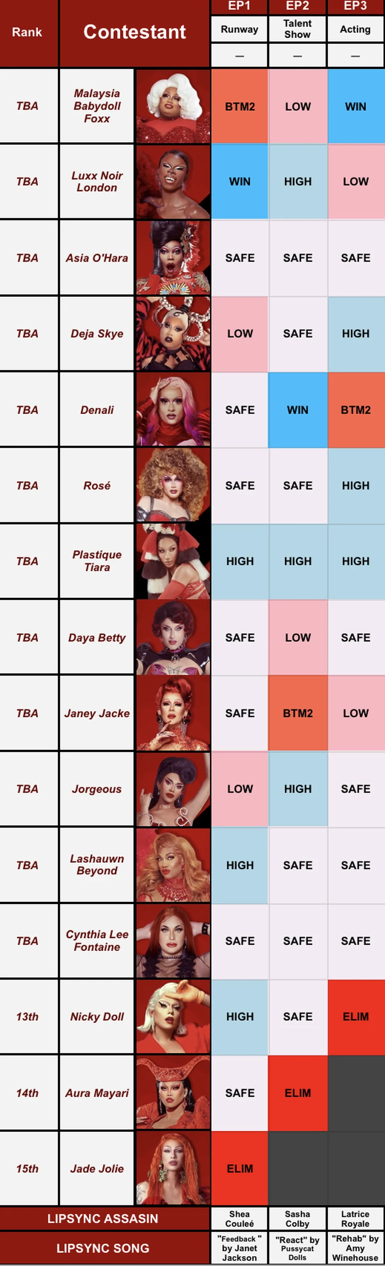 All Stars 9-Advert | Fandom