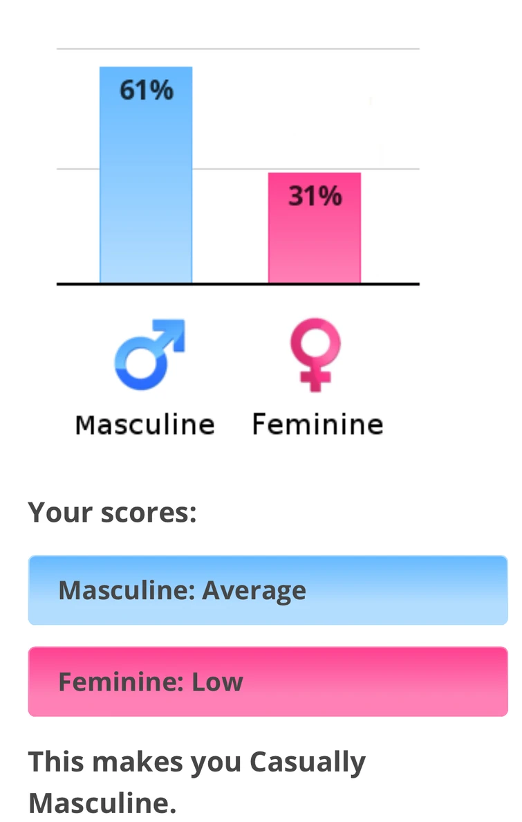 redid the quiz | Fandom