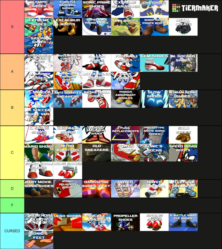 my sonic shoe tier list | Fandom