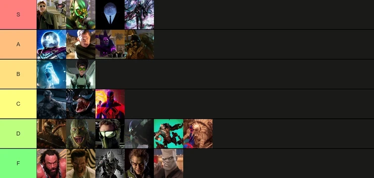 Spider-Man Movie Villains tierlist | Fandom
