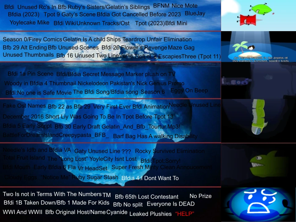 My Bfdi Iceberg | Fandom
