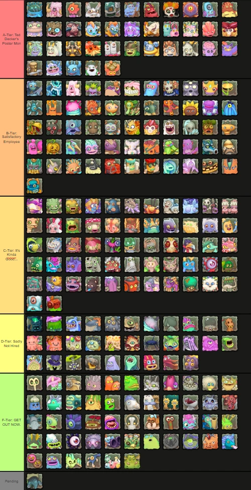 Ranking Monster by How Well They Would Work at Home Depot: Dakktyl Minor | Fandom