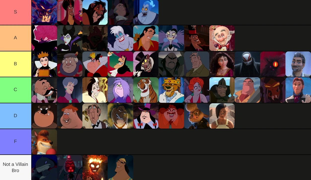 My Disney Villain Tier List | Fandom