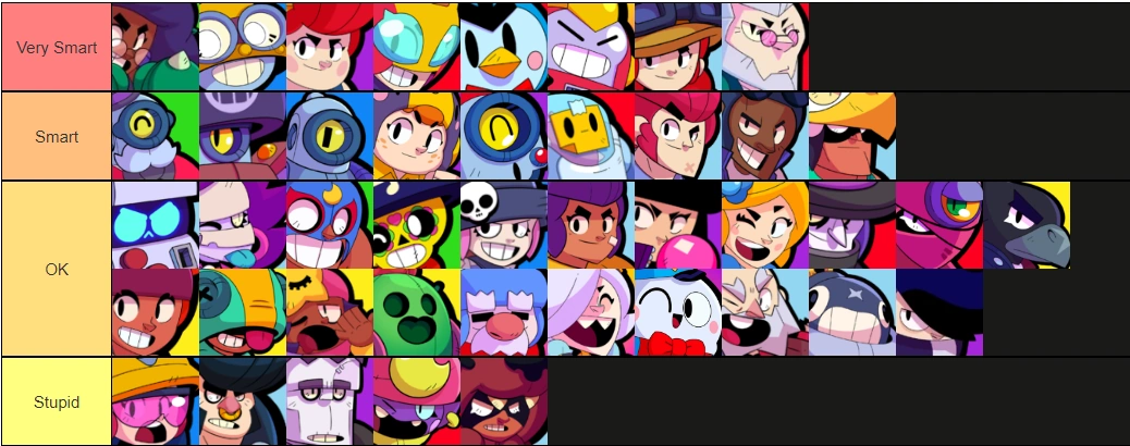 Updated tier list on how smart are the brawlers | Fandom