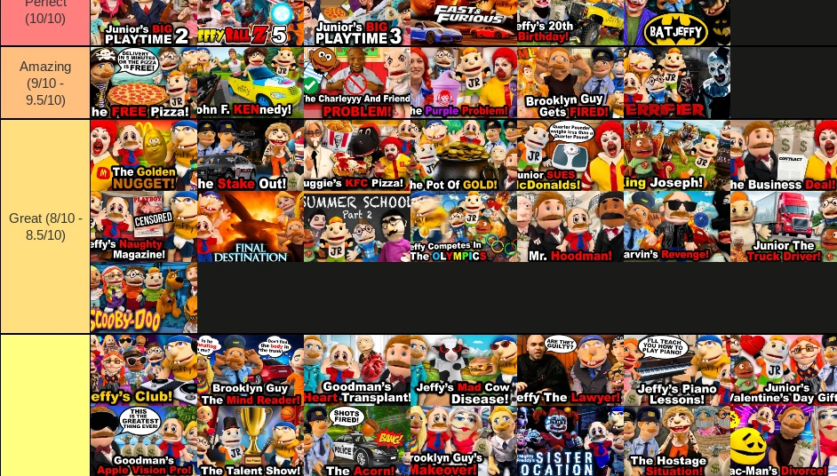 Terrifier has been placed in Amazing, vote where to put Trick Or Treat ...