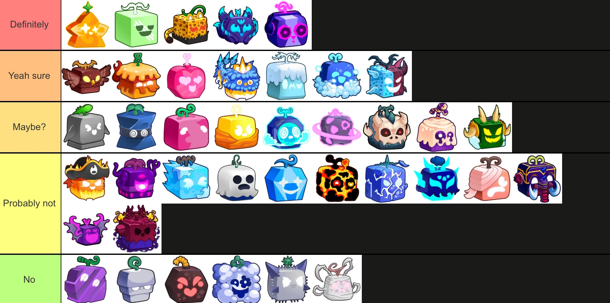 Fruits tier list based on how likely I would be to have the physical ...