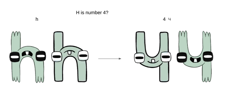 H=4 | Fandom