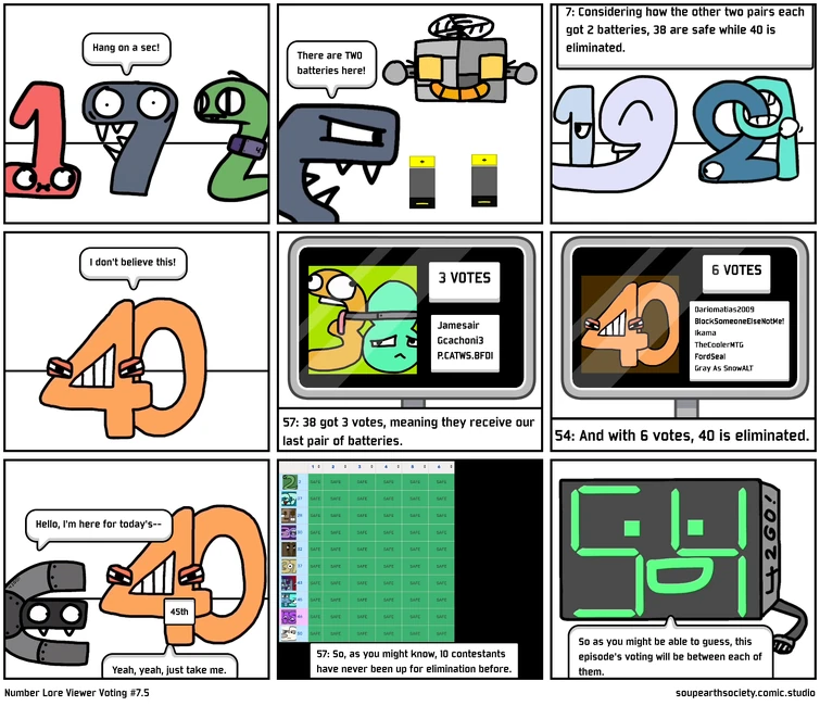 JNJ1308's Number Lore Viewer Voting #7.5: First Tiebreaker | Fandom