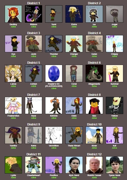 Three slots left! #NWOCHGT | Fandom