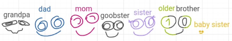Goobster family!1!1!1!1! | Fandom