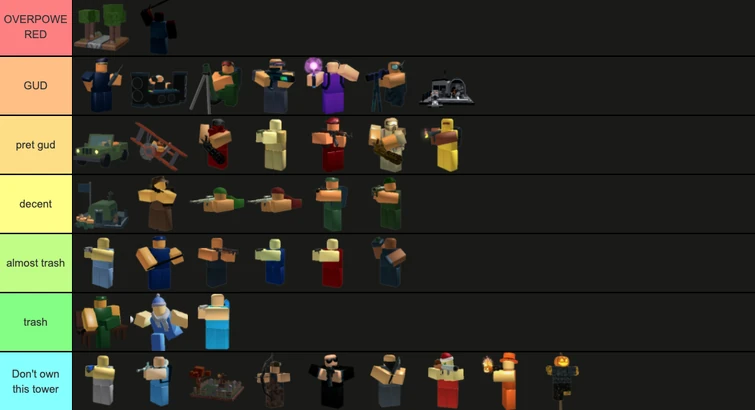 tower tier list | Fandom