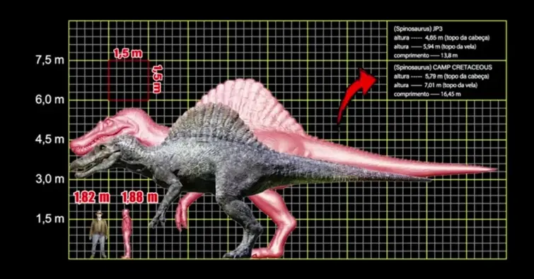 jwcc spino's size | Fandom