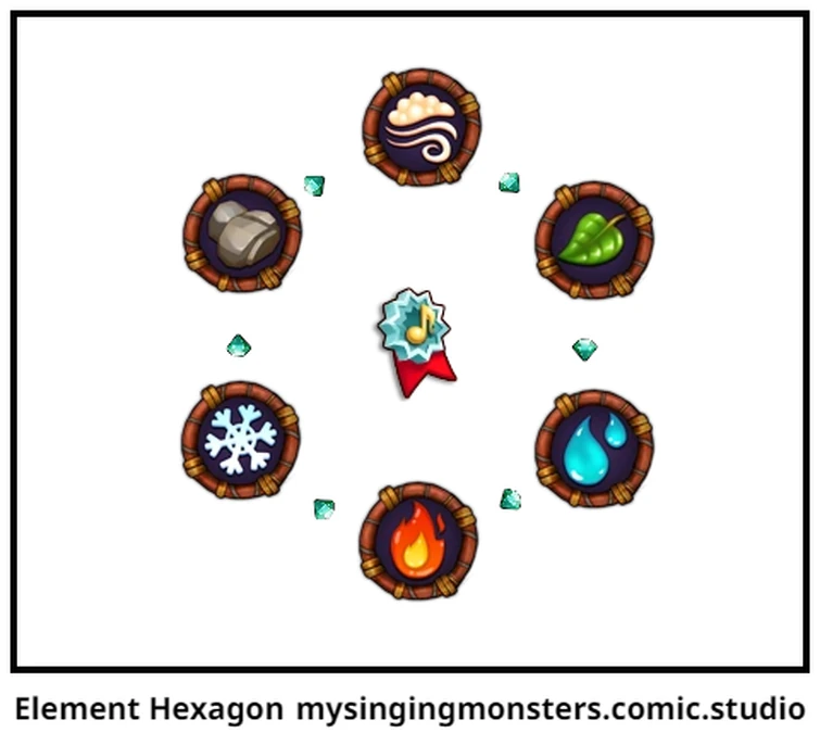 MY SINGING MONSTERS QUINT THEORY THAT EXPLAINS EVERYTHING | Fandom