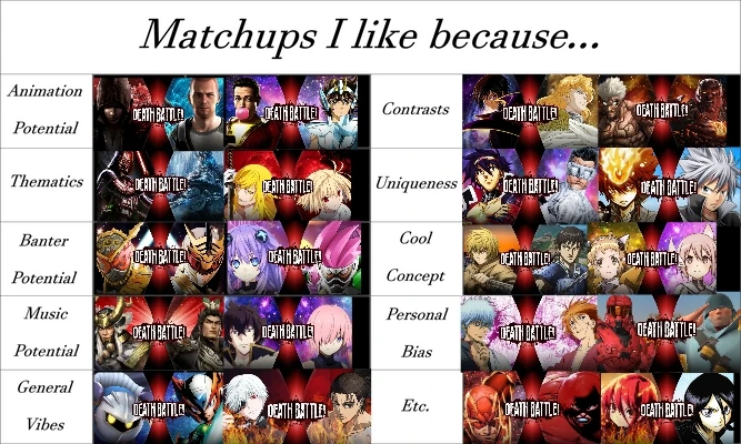 My list of "Matchups I like because.." | Fandom