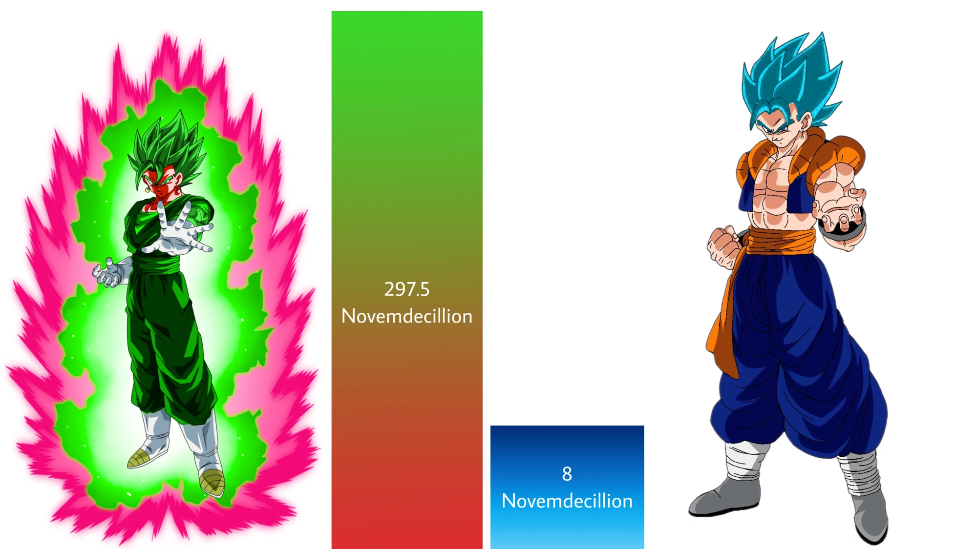 Super Saiyan Green KKx85 X Tinction Vegito vs Super Blue Super Gogito ...