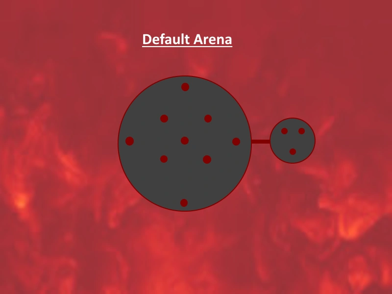 My map idea! DEATH ARENA | Fandom