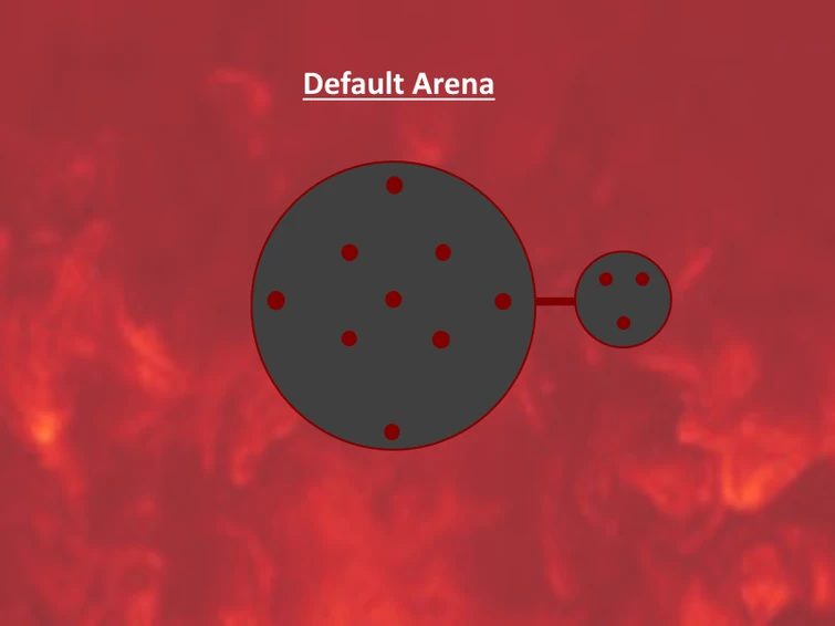 My map idea! DEATH ARENA | Fandom