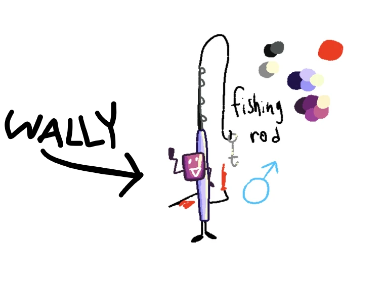 ill draw your osc as a wally | Fandom