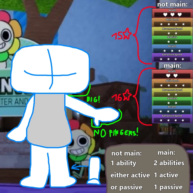 Tutorial on how to make a toon!! | Fandom