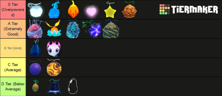 GPO PvP Tier List | Fandom