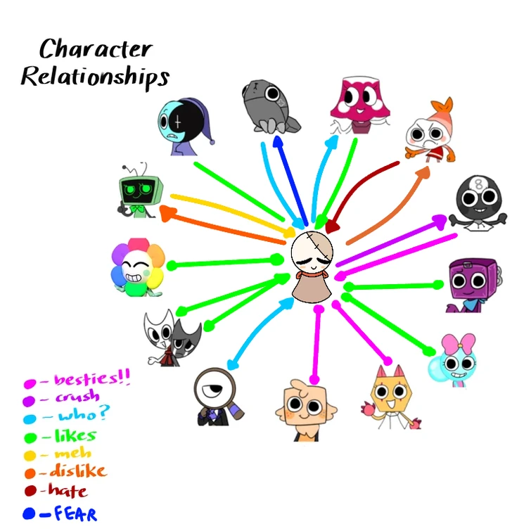Made an OC relationships chart! | Fandom