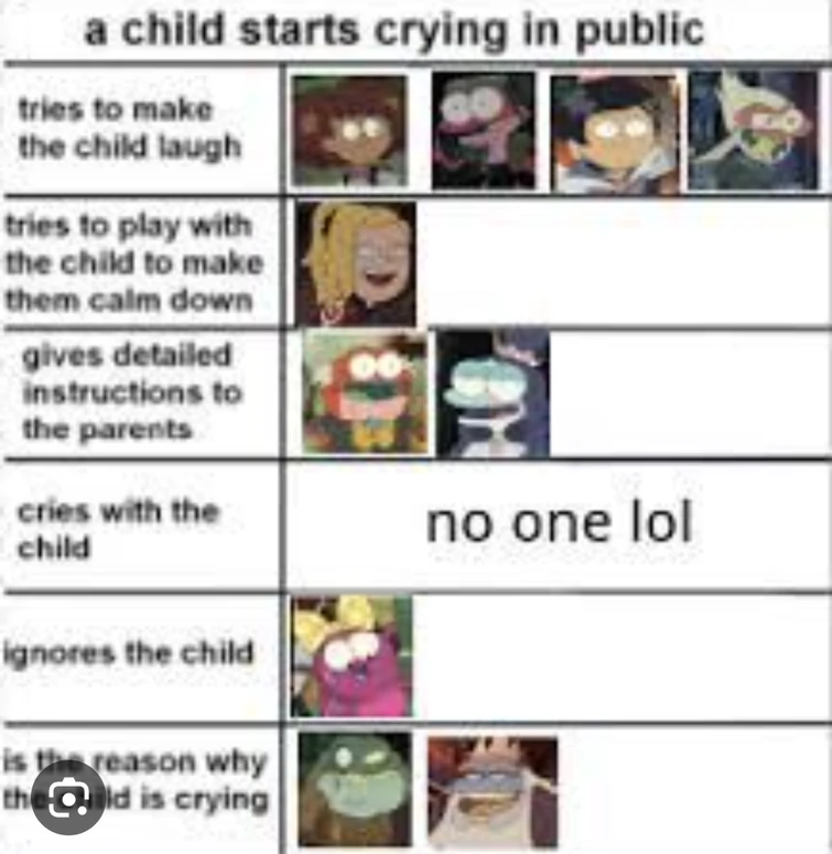 Amphibia probability chart memes | Fandom