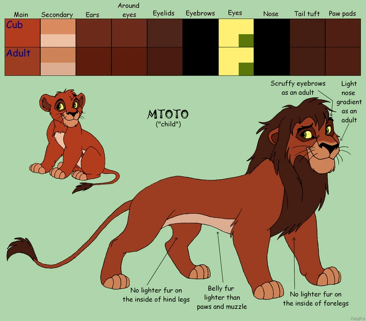 Discuss Everything About The Lion King Fanon Wiki | Fandom