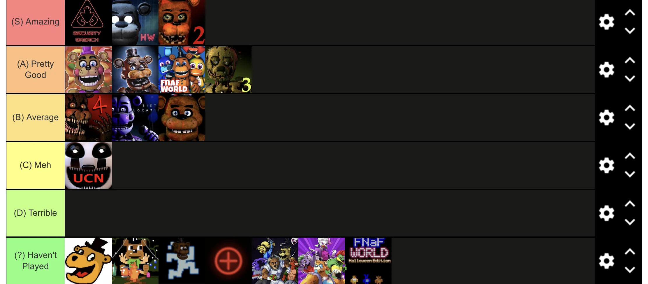 FNaF Games Tier List (Character Tier List soon) | Fandom