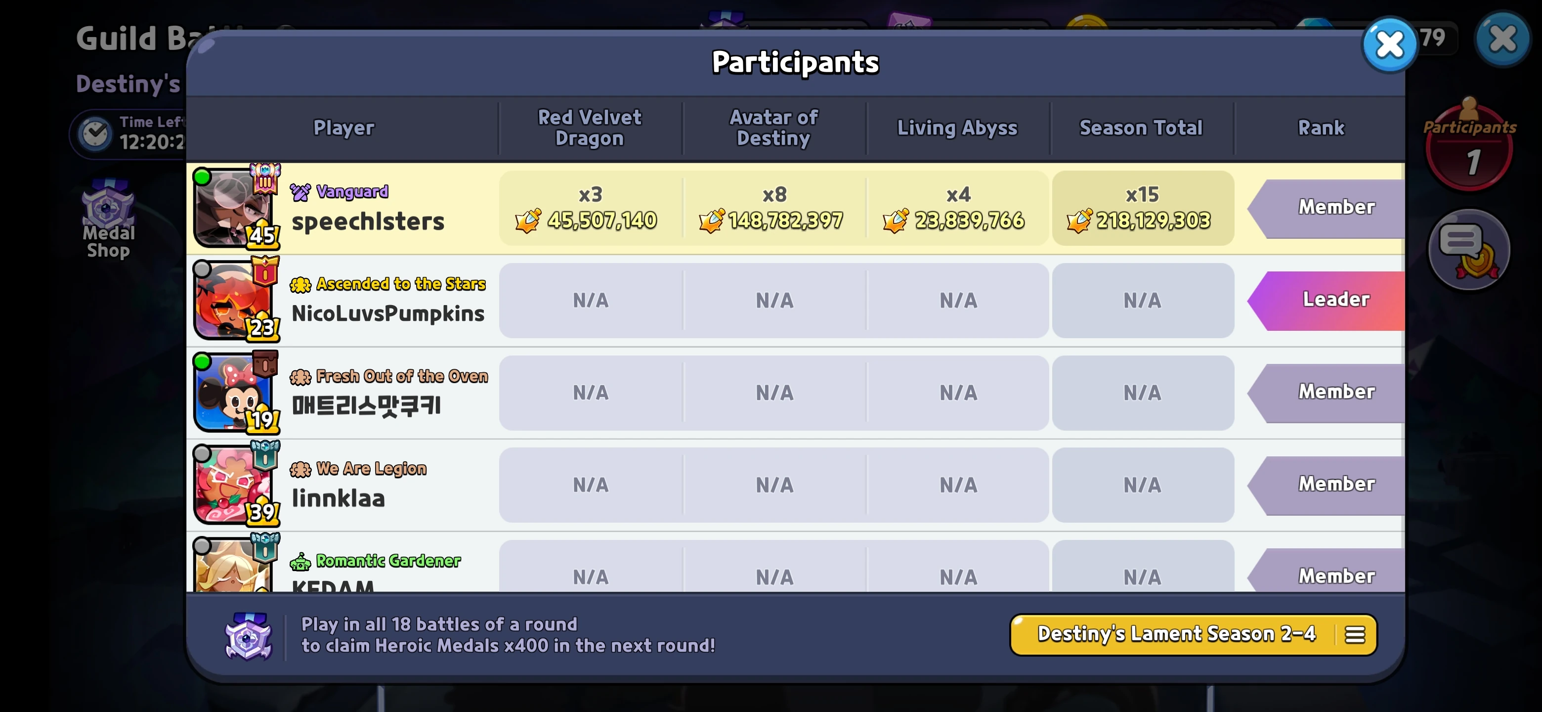 Pov:Your the only active member in the guild | Fandom