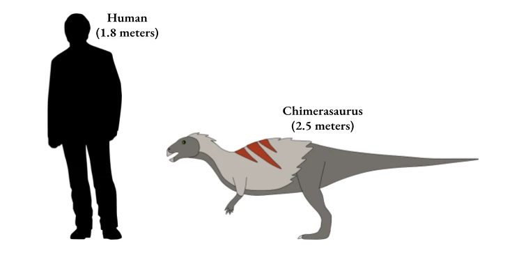 Discuss Everything About Dinopedia | Fandom