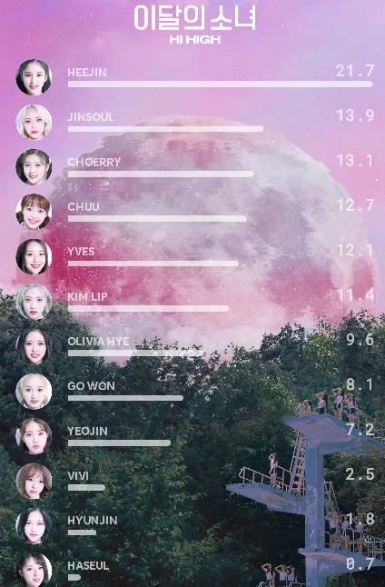 Unfair line distribution part 1 | Fandom