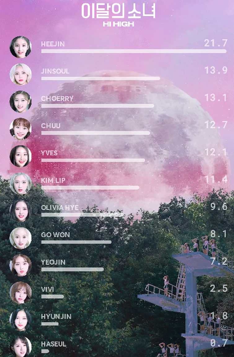 Unfair line distribution part 1 | Fandom