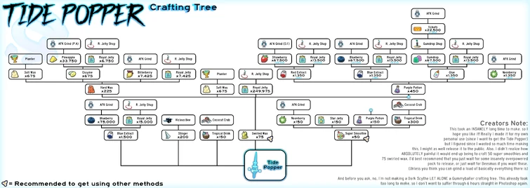 Tide Popper Crafting (Blender) Tree | Fandom