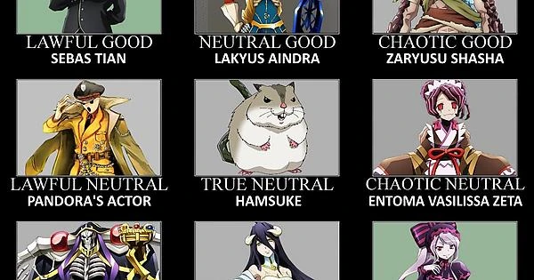 Overlord Alignment Chart | Fandom
