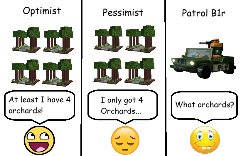 Optimist VS Pessimist VS Patrol B1r?! | Fandom