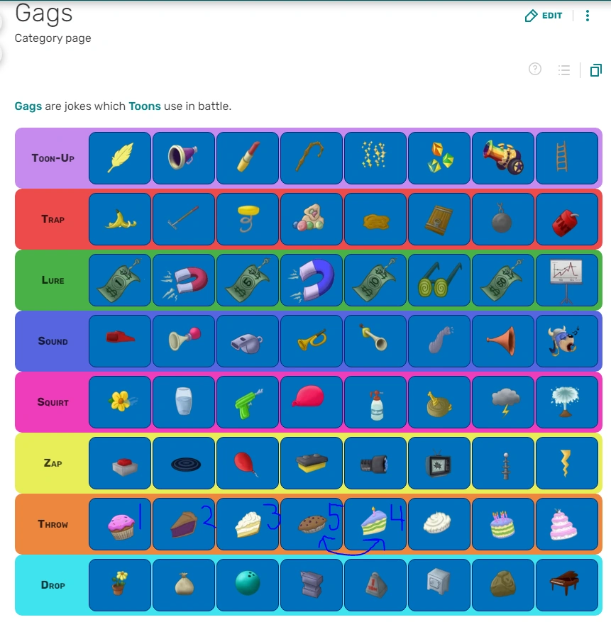 Gags Category Page: Throw Order | Fandom