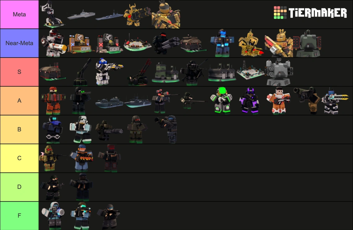 My version of the tower tier list: (inspired) | Fandom