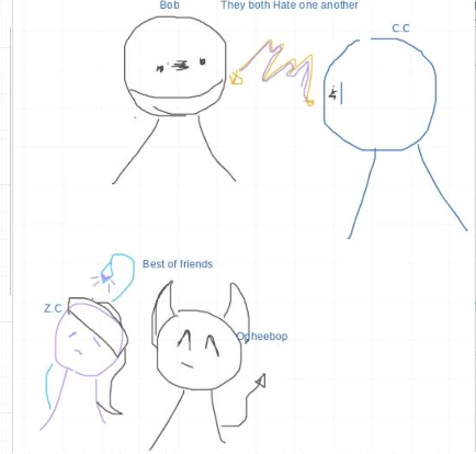 CC's daily lore. | Fandom