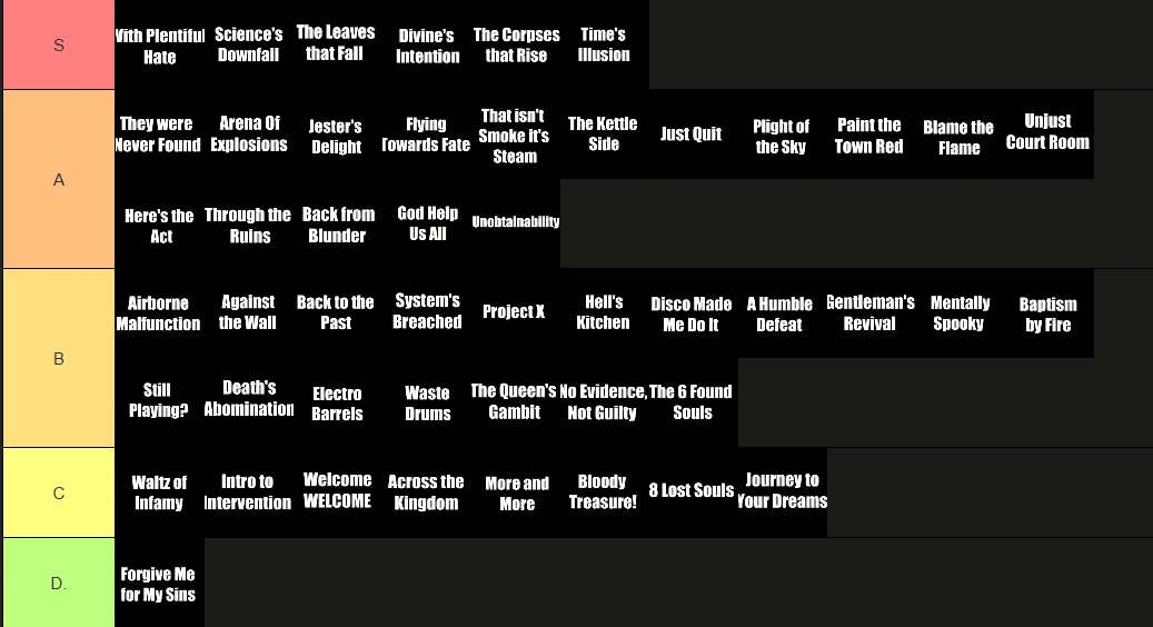 TBB Soundtrack Tierlist | Fandom