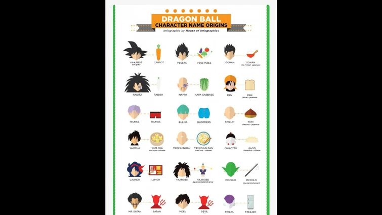 Dragon chart 1 | Fandom