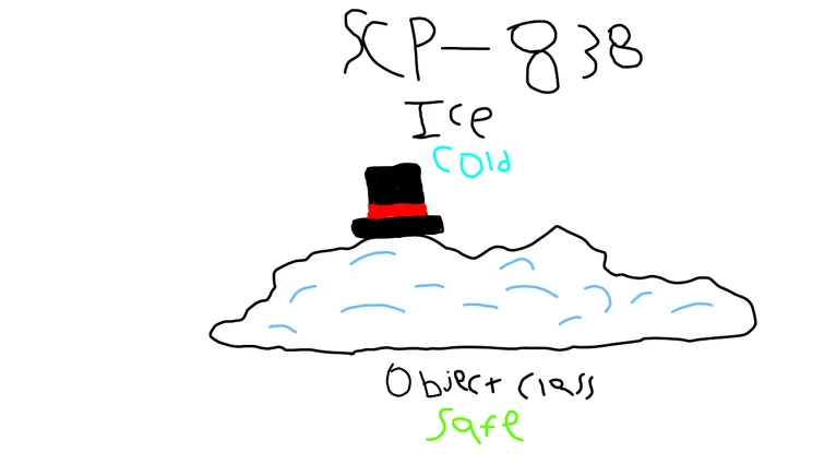 Discuss Everything About SCP Fanon Wiki | Fandom