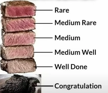 I'm not cooked, I'm congratulation. | Fandom