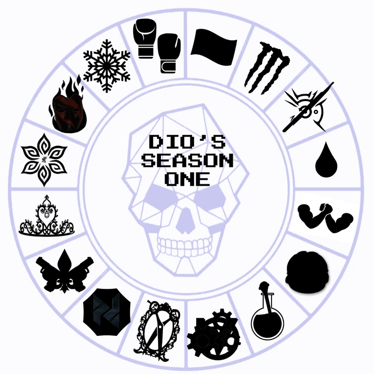 I Created A Cipher Wheel For My Own DB Season... | Fandom