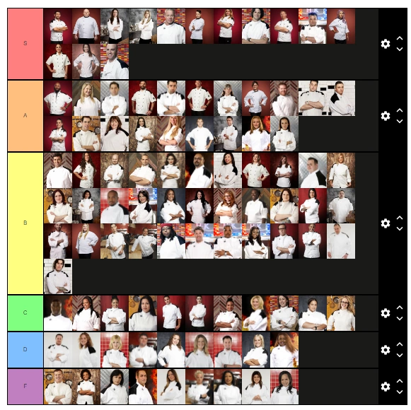 Black Jacket Tier List | Fandom