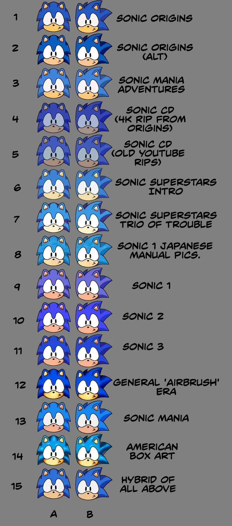 Made this handy-dandy chart of some Classic Sonic color palettes with ...