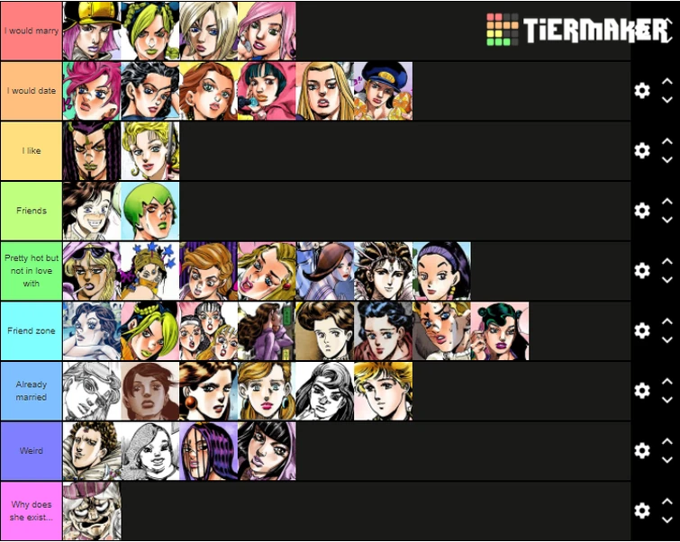 Jojo waifu tier list | Fandom