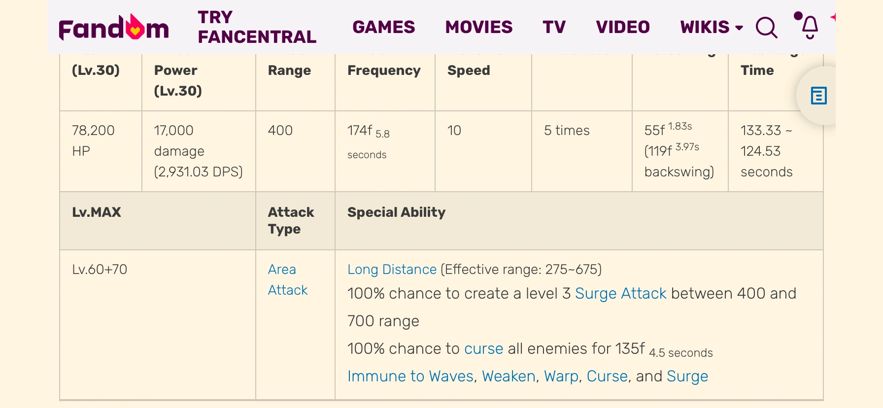 Phono vs. Dark Kasli? | Fandom