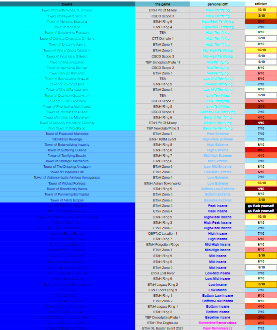 update on my sc beating stuff | Fandom