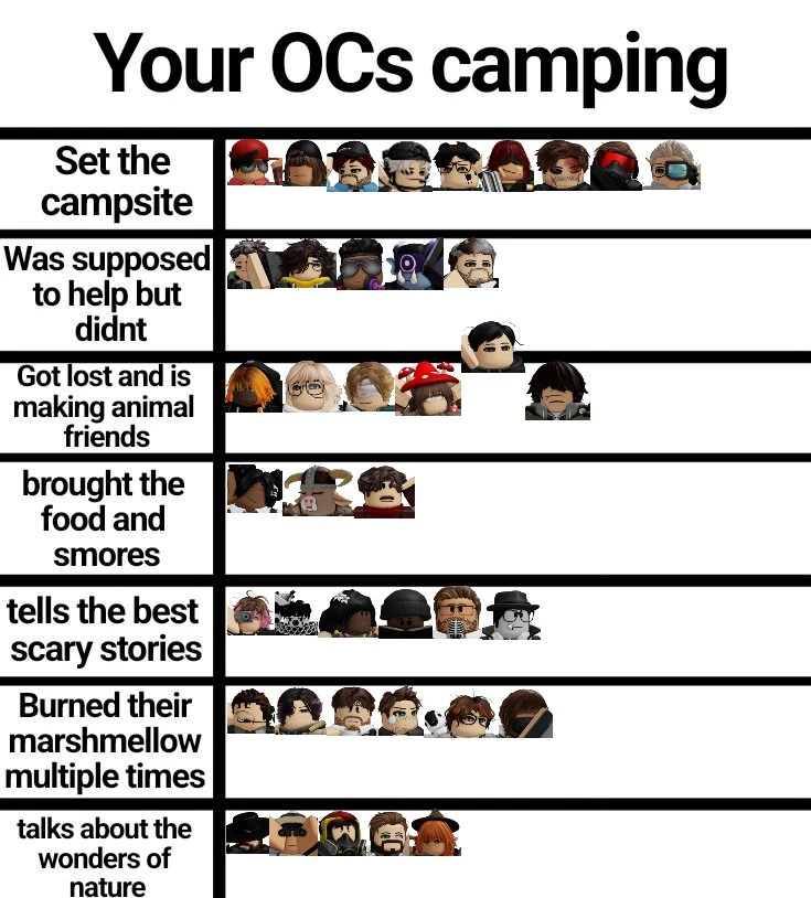 OC Charts | Fandom